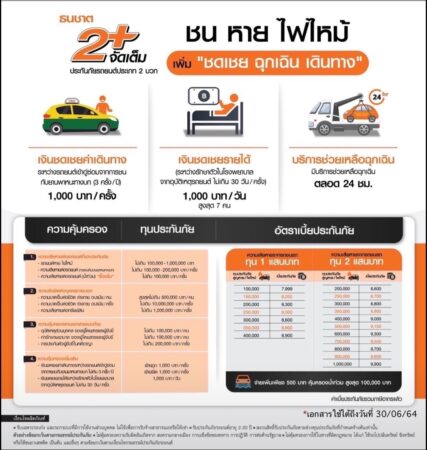 ttb DRIVE.. สินเชื่อรถแลกเงิน ทีทีบีไดรฟ์(ชมคลิป) - Channel news thailand